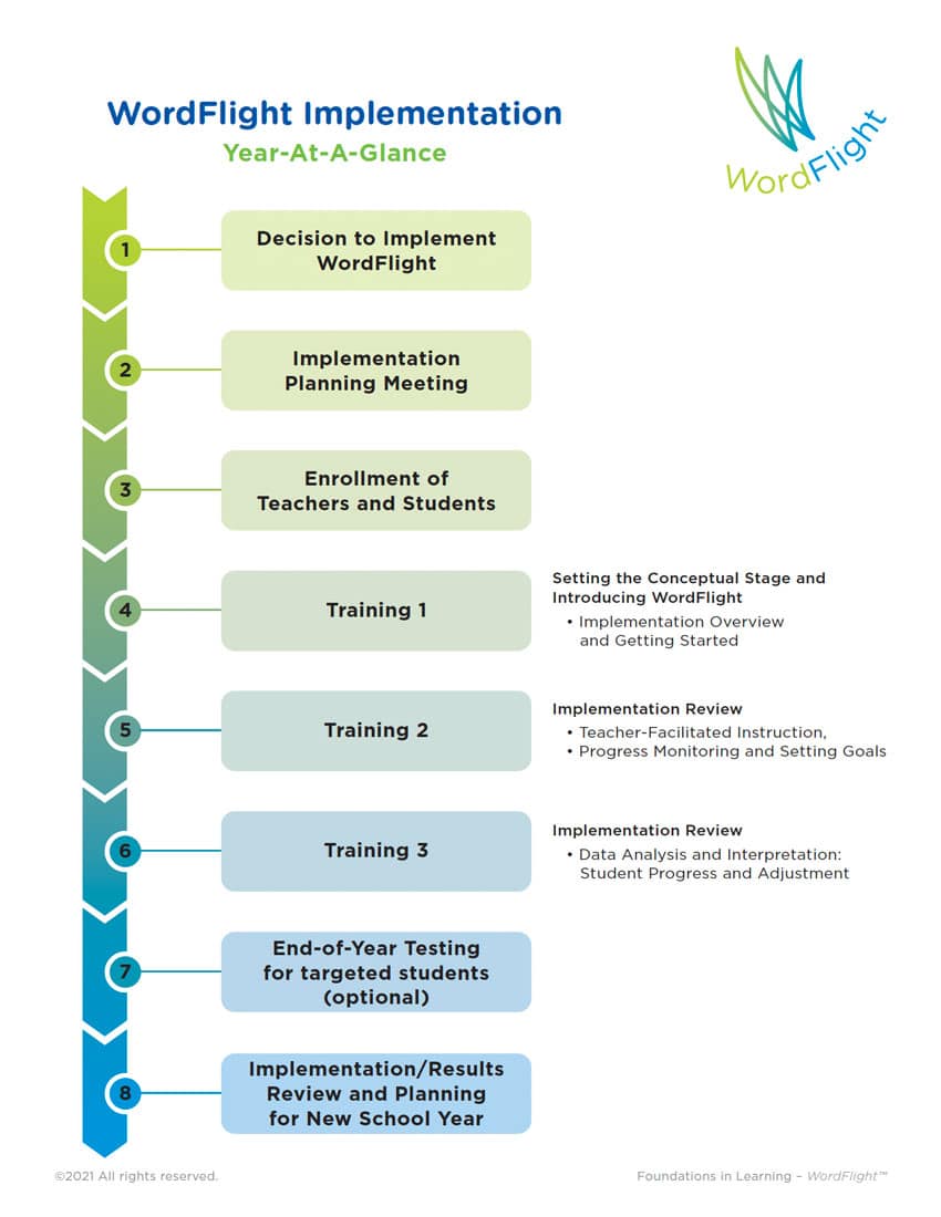 WordFlight Implementation - Year-At-A-Glance - WordFlight