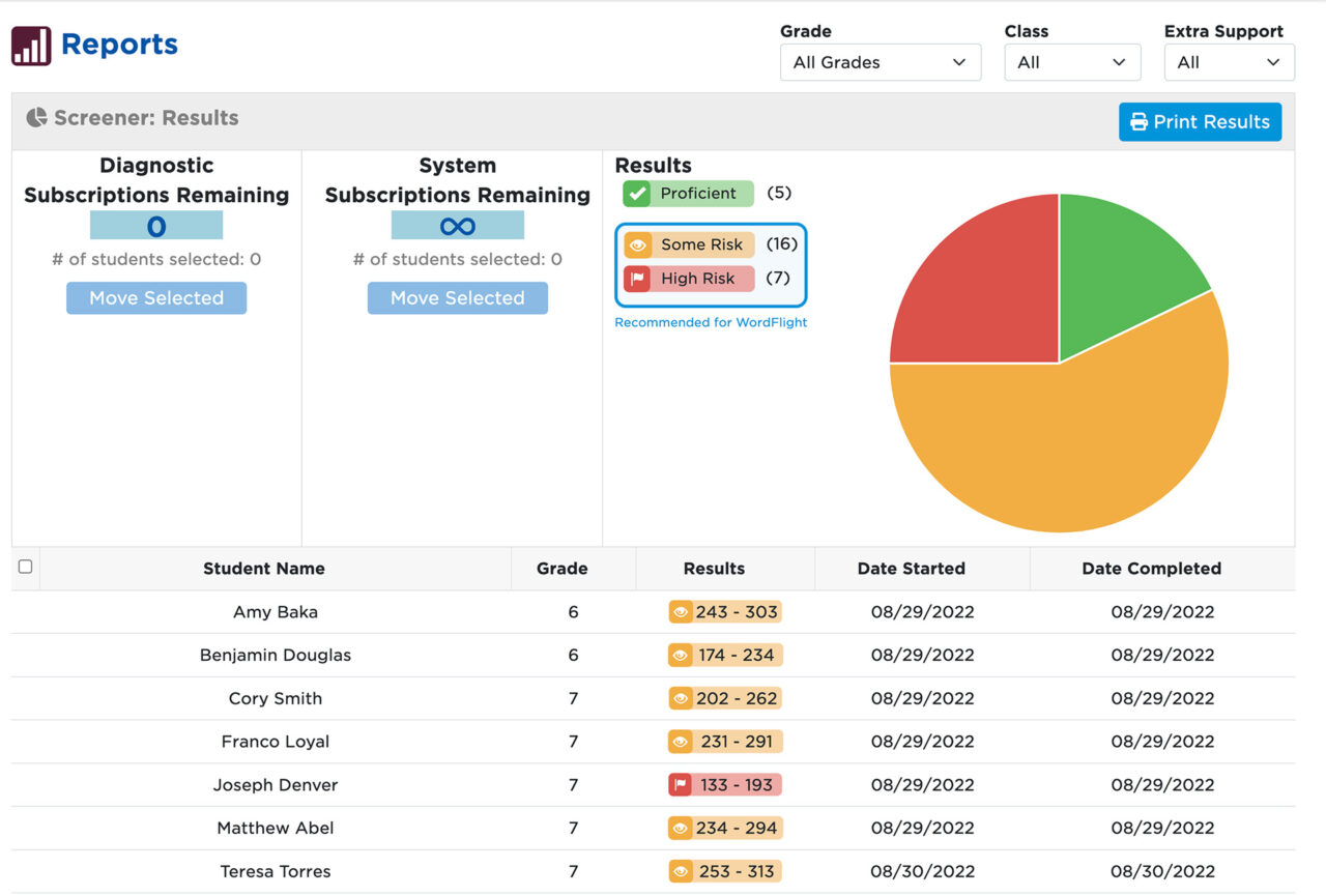 Evidence Based Dyslexia Interventions - WordFlight