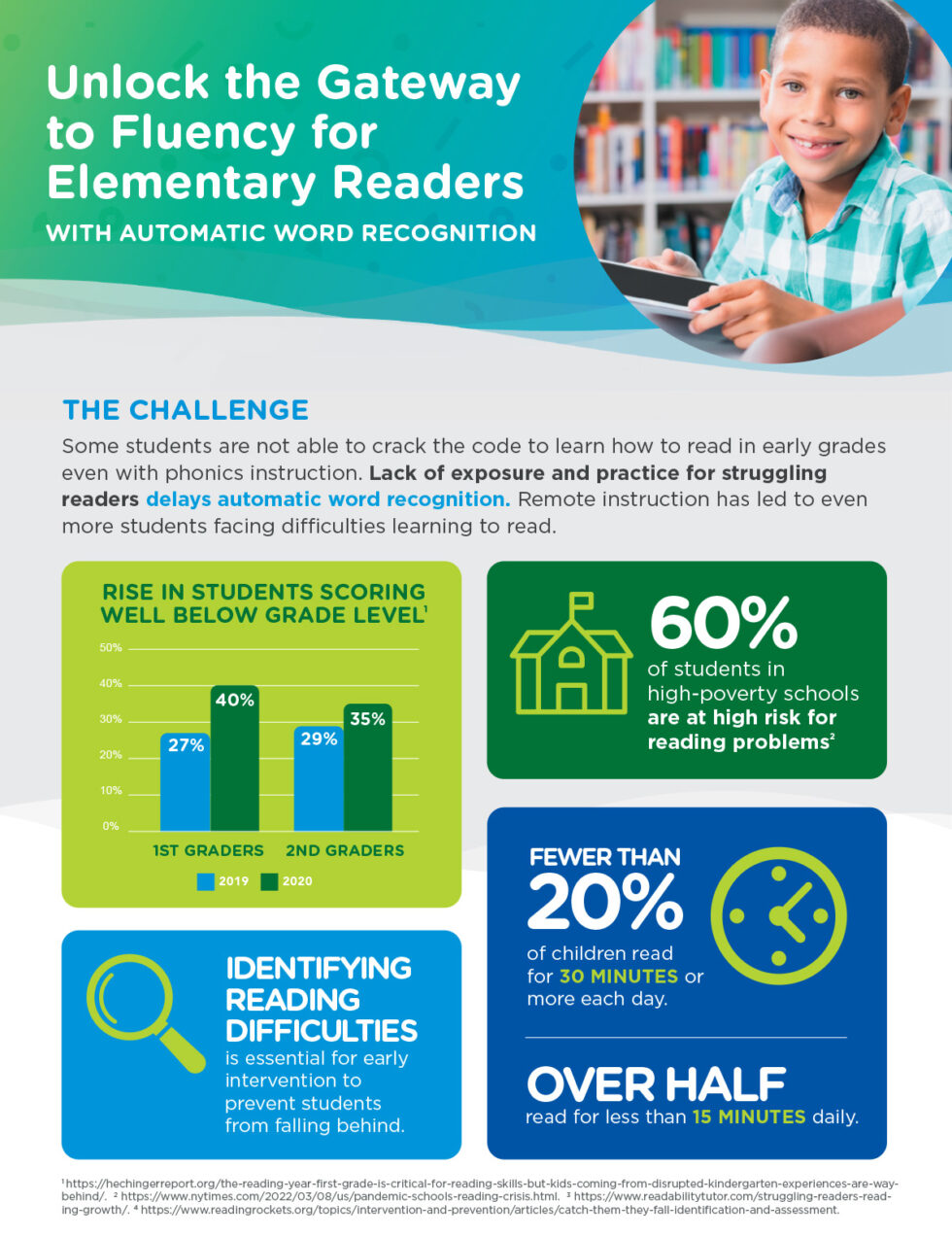Unlock the Gateway to Fluency for Elementary Readers - WordFlight